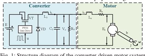Figure 1 From Finite Time Observer Based Integral Terminal Smc For Converter Driven Motor