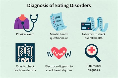 Eating Disorder Diagnosis Tests Screening And Criteria
