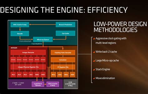 AMD Demos Breakthrough Performance Of The ZEN CPU Core TechPowerUp