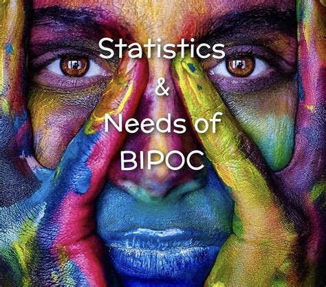 BIPOC Raise Mental Health Awareness For Those In Need