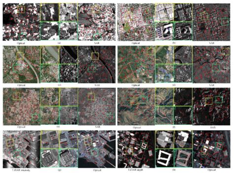 Remote Sensing Free Full Text Exploiting High Geopositioning Accuracy Of Sar Data To Obtain
