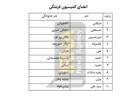ترکیب اولیه کمیسیون‌های مجلس مشخص شد ایرنا
