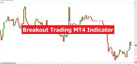 Breakout Trading Mt4 Indicator