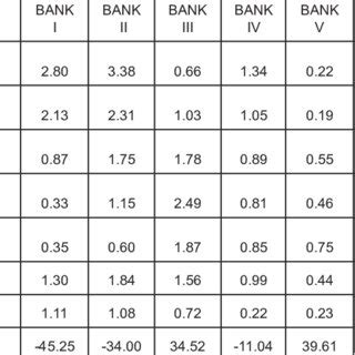 Gross NPA As Per Cent Of Gross Advance Download Scientific Diagram