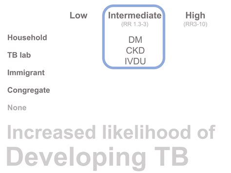 Wei Ting Chen Md 2016 Ats Idsa Cdc Tb Diagnosis Guidelines