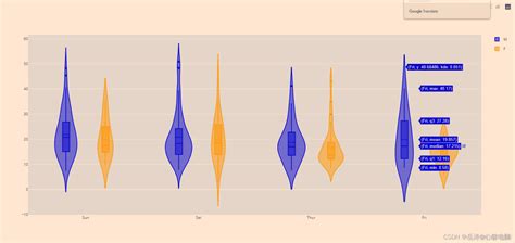 python中pyplot绘制小提琴图 python 小提琴图 mob6454cc71b244的技术博客 51cto博客