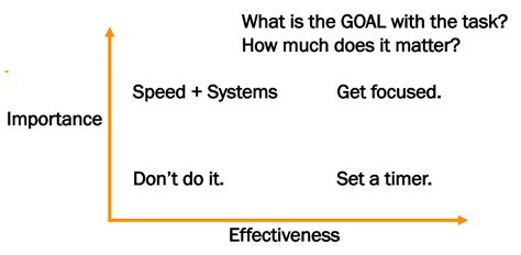 Maximize Your Productivity Krista Neher