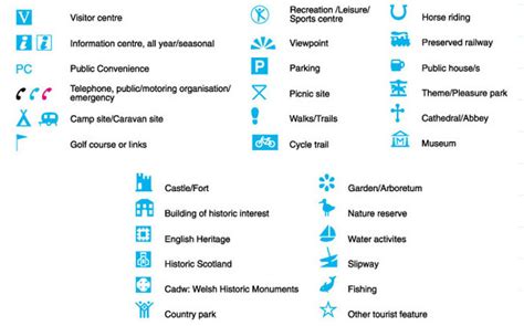 Ordnance Survey Map Symbols Poster Map Symbols Os Maps