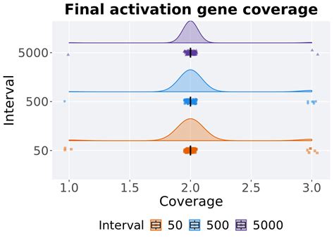 chapter 5 interval comparison multi path exploration results