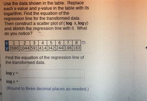 Solved Use The Data Shown In The Table Replace Each X Value