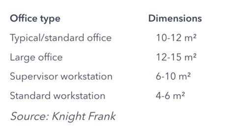 How Many Square Meters Do You Actually Need