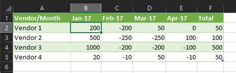 Excel Power BI Running Total Horizontally Stack Overflow