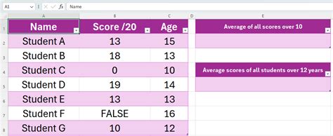 How To Calculate Average In Microsoft Excel