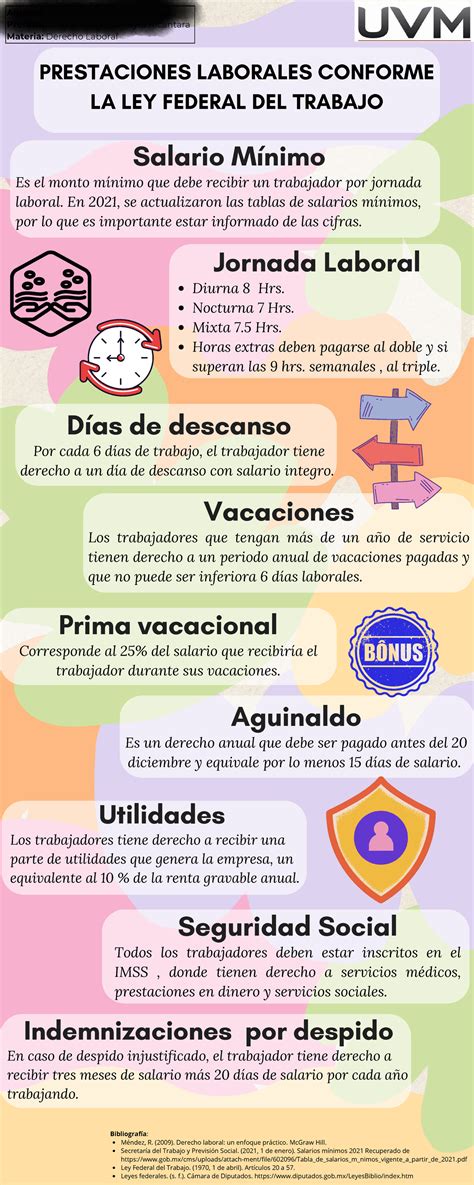 Act4 Infografia Días de descanso Por cada 6 días de trabajo el