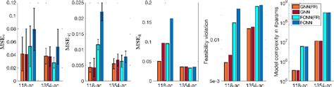 Figure From Topology Aware Graph Neural Networks For Learning Feasible And Adaptive AC OPF
