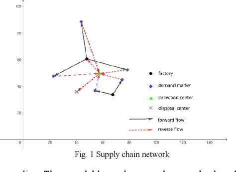 Figure From Application Of Benders Decomposition In Closed Loop