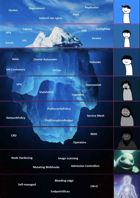 Kubiya Ai On Linkedin Kubernetes Devops