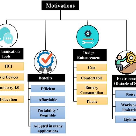 Hand Gesture Recognition Techniques Download Scientific Diagram