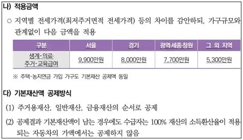 의료급여 수급권자 확인방법 5단계 조건 신청방법