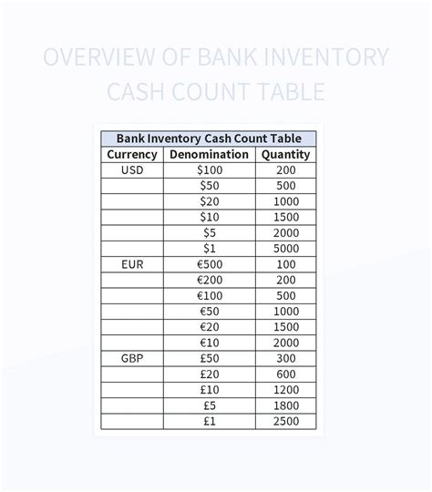 Free Cash Count Table Templates For Google Sheets And Microsoft Excel