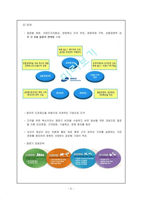글로벌 기업의 해외진입전략성공사례 글로벌 전략삼성 Candt 올레포트