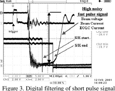 table 1 from measurement of fast high voltage pulse and high noisy dc signal for modulator at