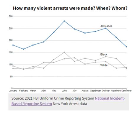 A Comprehensive Guide To Graph Customization With R Ggplot2 Package