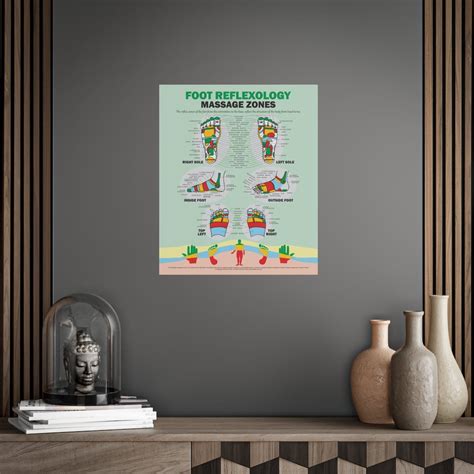 Foot Reflexology Poster