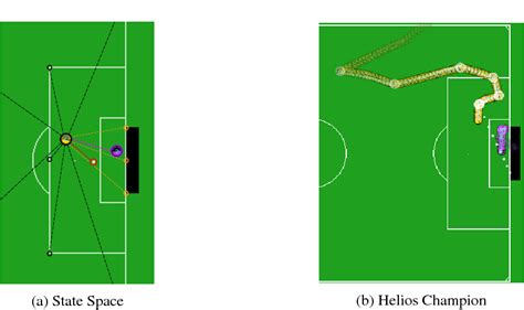 figure 2 from deep reinforcement learning in parameterized action space