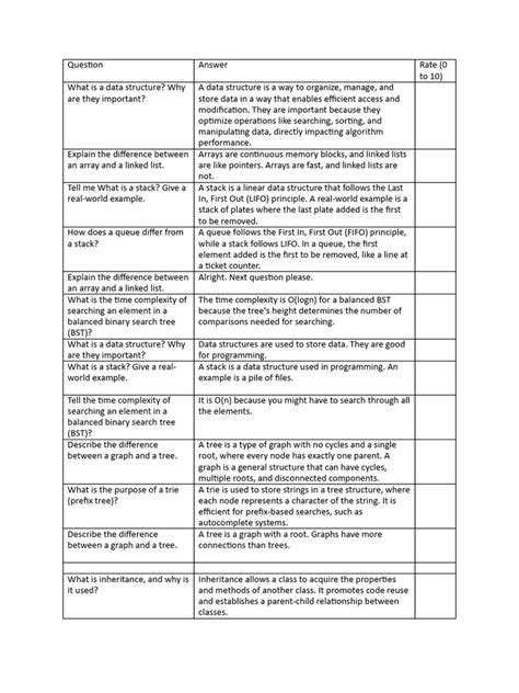 Question Answer Set Pdf Inheritance Object Oriented Programming Acid