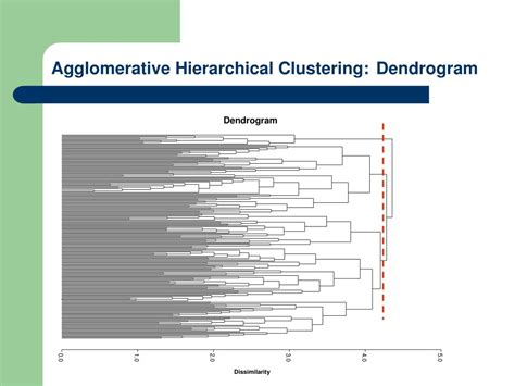 Ppt Clustering Of Breed Types Preliminary Results Powerpoint