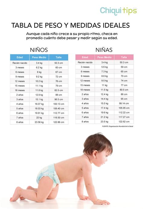 Guía De Peso Y Medidas