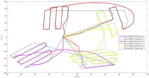A Proposed System For Multi Uavs In Remote Sensing Operations