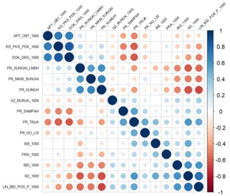 Principal Component Analysis PCA Dengan R SAINSDATA ID