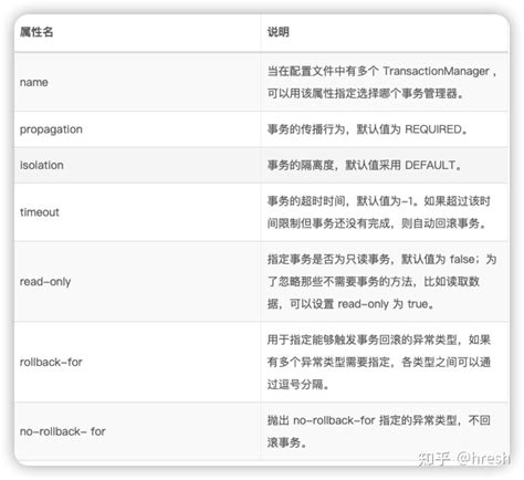 rollback only异常令我对事务有了新的认识 知乎