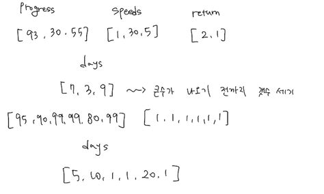 Programmers 기능개발
