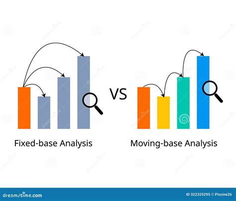 Trend Analysis In Moving Base Analysis And Fixed Base Analysis Stock