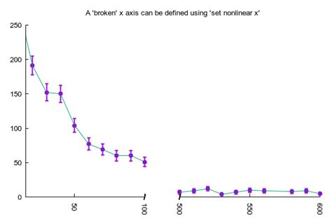Gnuplot Demo Script Nonlinear1dem