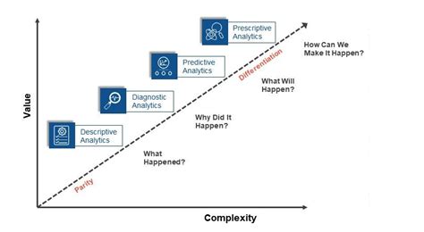 Veri Bilimcinin Yol Haritası Veri Bilimi Günümüzün En Popüler Ve… By Mustafa Yılmaz Medium