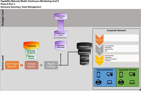 Phase C Practical Cyber Intelligence Book