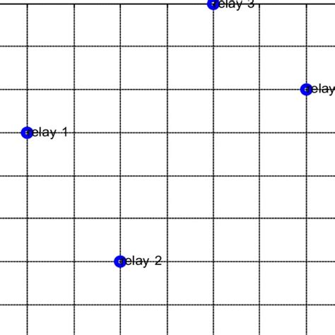 Graph Showing The Locations Of The Source Relay And Destination Nodes