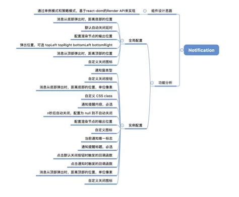 精通react vue系列之手把手带你实现一个功能强大的通知提醒框 notification 51cto