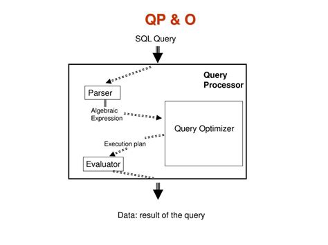 Query Processing Ppt Download