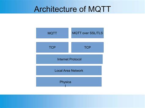 Mqtt Protocol In Iot Ppt