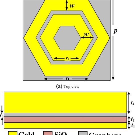 Proposed Absorber A Unit Cell Of A Periodic Array With P 100 μm And