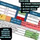 Integer Operations Differentiated Digital Self Checking Activity
