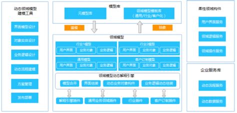 解析金蝶云kddm：成就真正懂业务的企业级paas平台 极客公园