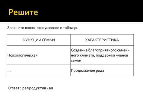 Понятие и функции семьи Типы семьи в современном обществе