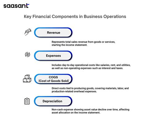 Net Income Formula Calculation And Example Meaning What Are Retained