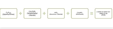 Synthesis Of Pekk Pekk Polyetherketoneketone Download Scientific Diagram